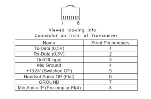 Simoco Radios – RADARC