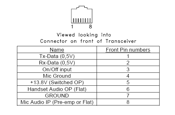 Simoco Radios – RADARC